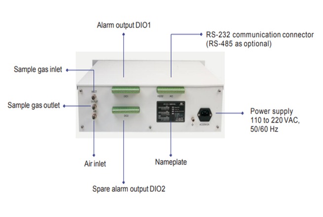 Online Gas Continuous Emission Monitoring Analyzer System