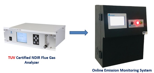 Online Gas Continuous Emission Monitoring Analyzer System