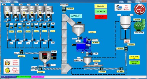 Drexel SCADA systems Sewage treatment plants STP Delhi India