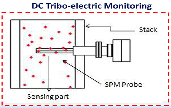 online continuously condition spm monitoring systems Delhi